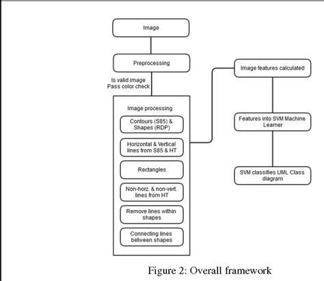 evaluating the layout quality of uml class diagrams using 48 off