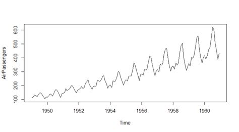 Multi Level Axis Labels In R Plot Using Ggplot2 Data Cornering