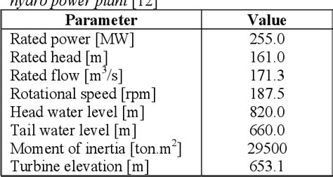 table 1 from simulation of transient flow in hydroelectric power plants using unsteady friction