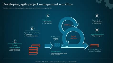 q300 managing product through agile playbook developing agile project management workflow ppt