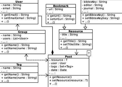 20 Database Class Diagram InderbierRune