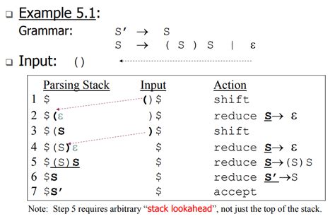 7 컴파일러 lr 0 parsing