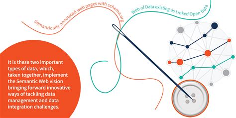 the semantic web 20 years and a handful of knowledge graphs later