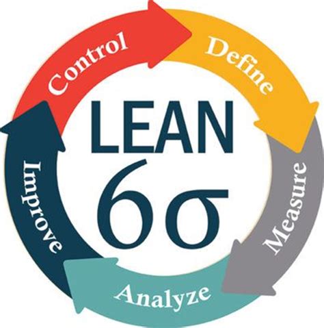 Difference Between Lean And Six Sigma Proleansixsigma