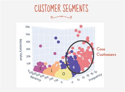 implementing customer segmentation using k means clustering with images