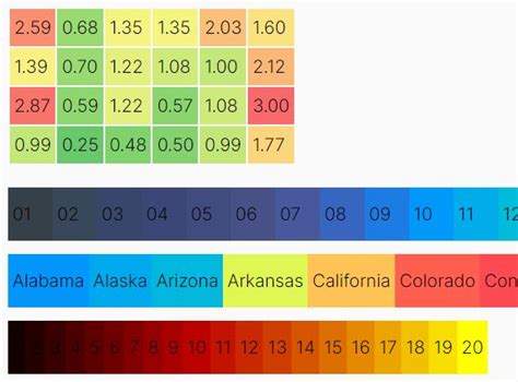 Github Style Calendar Heatmap In Jquery Free Jquery Plugins