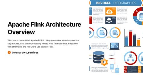 Apache Flink Architecture Overview