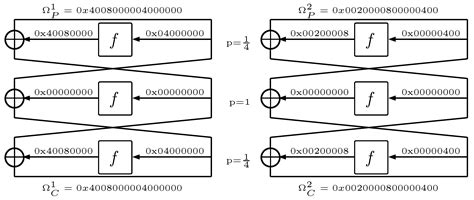 entropy free full text breaking data encryption standard with a reduced number of rounds