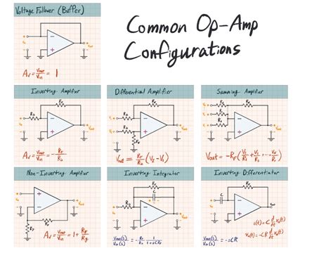 Common Op Configurations Notability Gallery