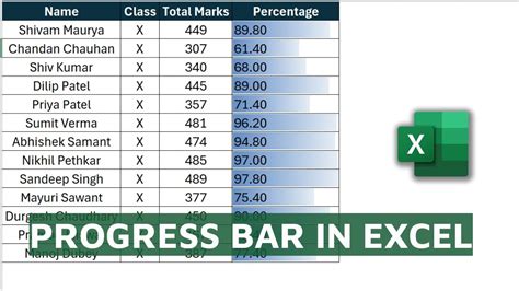 How To Create Progress Bar In Excel Cells Using Conditional Formatting