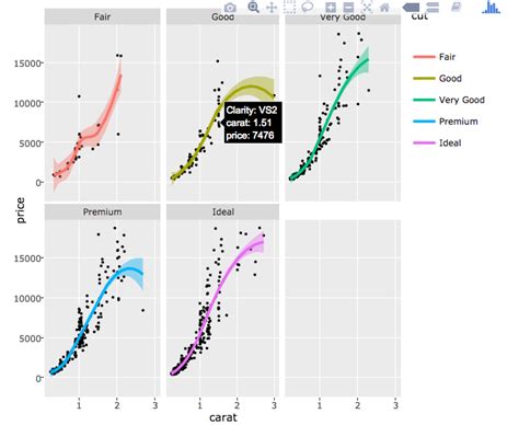 Print An Article Plotly Create Interactive Plots In R STHDA