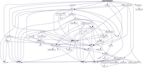 Ns 3 Src Core Model Config Cc File Reference