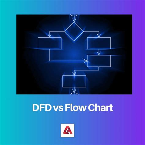 Difference Between Dfd And Er Diagram In Software Engineering