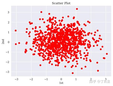 python数据可视化入门 知乎