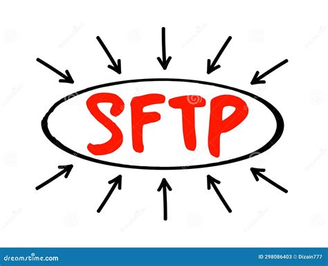 SFTP Secure File Transfer Protocol Is A Network Protocol That