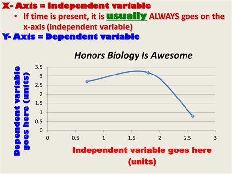 independent variable dependent and graph