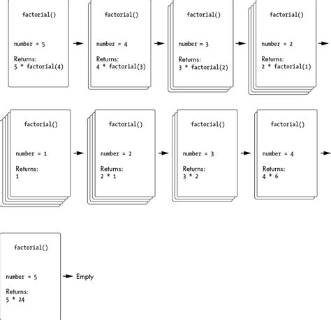chapter 2 recursion vs iteration