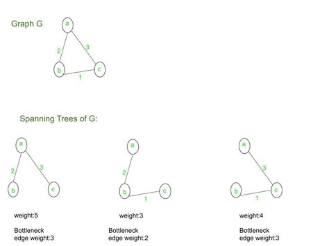 implement an efficient implementation of boruvka s minimum spanning tree algorithm
