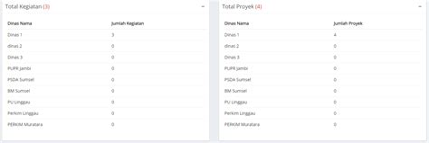 mysql merge data from multiple tables stack overflow