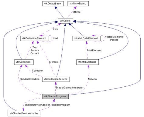 VTK VtkShaderProgram Class Reference