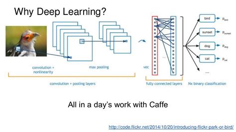 diy deep learning with caffe workshop