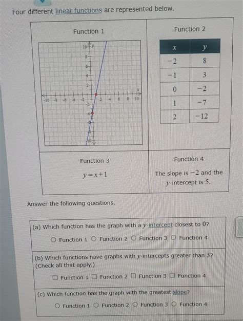 solved four different linear functions are represented