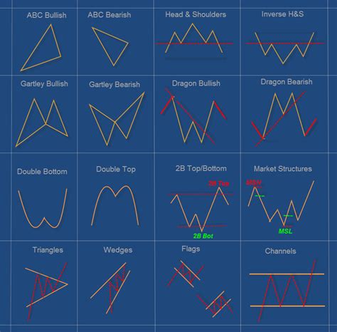 Trade Chart Patterns Like The Pros