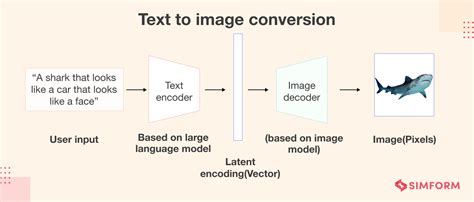 What Is Generative AI Exploring Examples Use Cases And Models