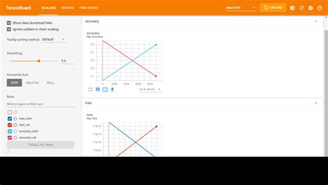Pytorch Tensorboard使用 tensorboard和pytorch结合怎么用 CSDN博客