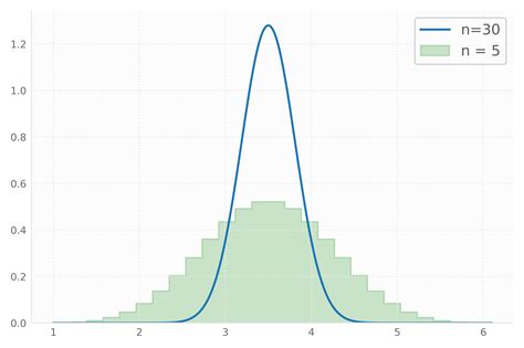 standard deviation vs standard error quantsense