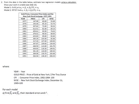solved 2 from the data in the table below estimate two