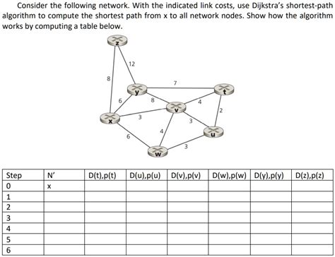 solved consider the following network with the indicated link costs use dijkstra shortest