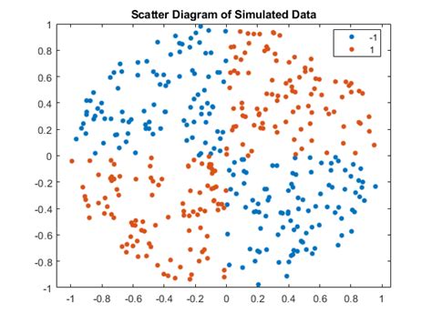 support vector machines for binary classification matlab and simulink mathworks benelux