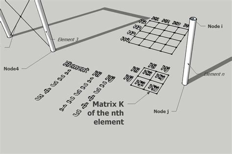 stochastic simulation and lagrangian dynamics what does shape function mean in finite element