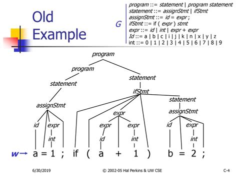 parsing and context free grammars hal perkins autumn ppt download