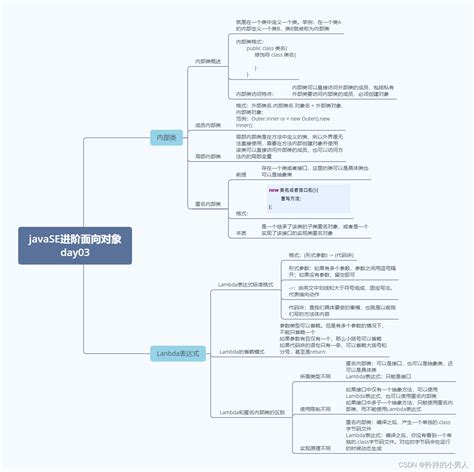 java se进阶day03面向对象高级 xmind及总结 java技术进阶xmind csdn博客