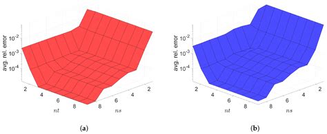 mathematics free full text efficient space time reduced order model for linear dynamical