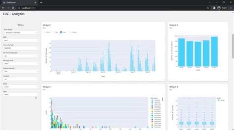 Build Custom Dashboards With Plotly Dash In Python By Hunzla Fiverr