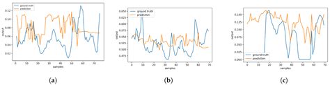 lstm timeseries multivariate lstm multivariate time series hot sex picture