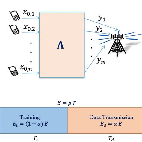 system model a a massive multiple‐input multiple‐output mimo download scientific diagram