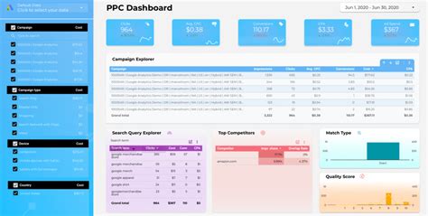 Ultimate Dashboard In Google Data Studio Guide Tips 2024