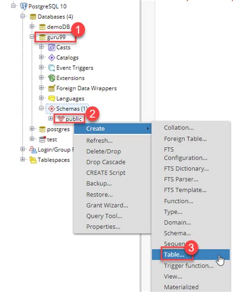Efficiently Dropping All Tables In Postgresql A Step By Step Guide