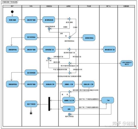 最全Visual Paradigm for UML使用手册 知乎