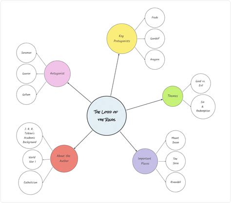 Mind Map Bubble Us Een Mindmap Maken Met 2 Amada Review Images And