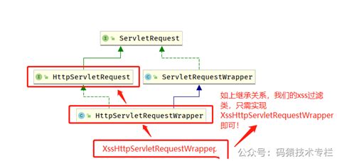 spring boot 如何防护 xss sql 注入攻击 ？终于懂了！ throw new customerexception爆红 csdn博客