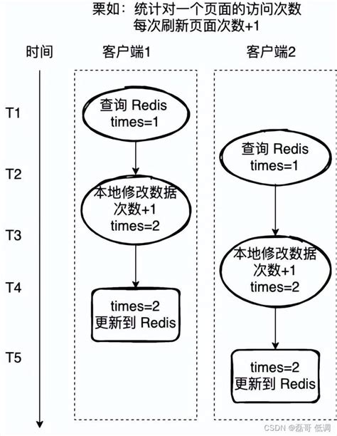 必看知识点：redis 中的原子操作 1 redis 中命令的原子性 redis 原子操作 csdn博客