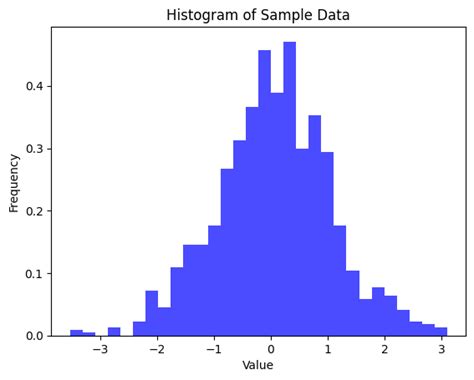 Empirical Distribution In Python Histograms CDFs And PMFs AskPython