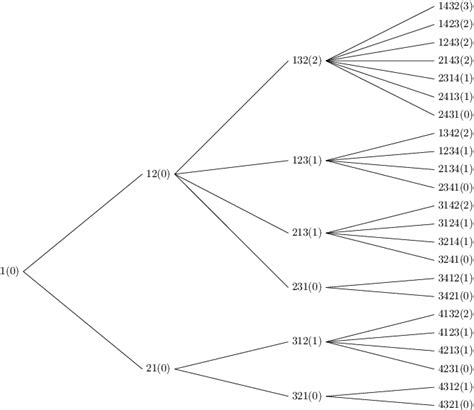 figure 1 from a generating tree with a single label for permutations avoiding the vincular