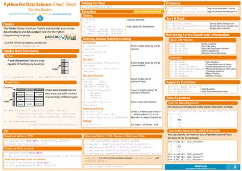 Python Pandas Cheat Sheet Python For Data Science Cheat Sheet Pandas Basics Learn Python For