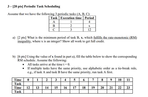 3 [20 pts periodic task scheduling assume that we